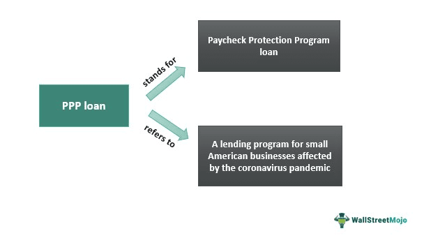 PPP Loan - Frauds, What Is It, Qualification, Vs SBA & EIDL Loan