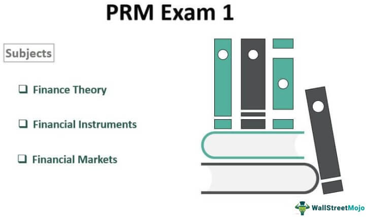 PRM Exam 1 - Weights, Study Plan, Tips, Pass Rates, Fees
