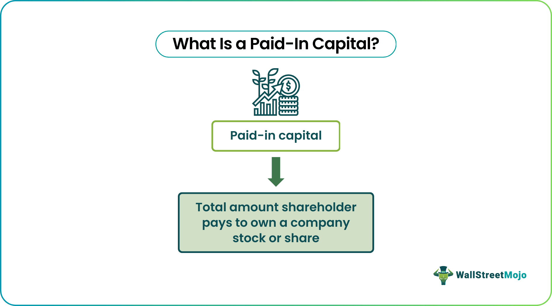 Paid in Capital - What's It, Formula, Retained Earnings, Examples
