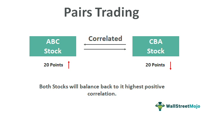 Pairs Trading - What Is It, Strategy, Examples, Advantages
