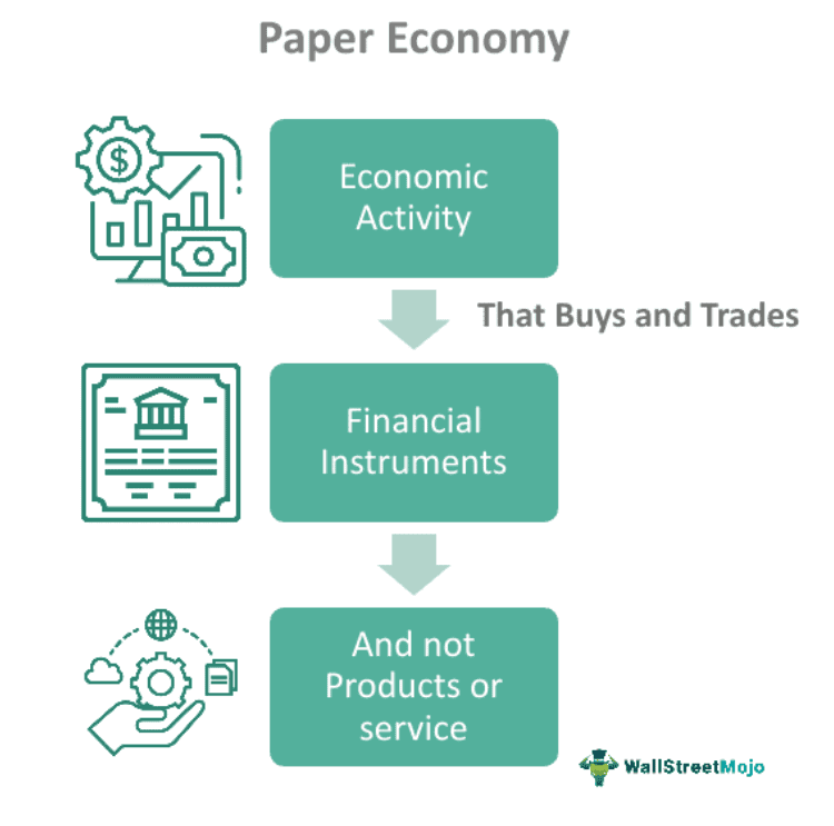 Paper Economy - What Is It, Example, Vs Digital Economy
