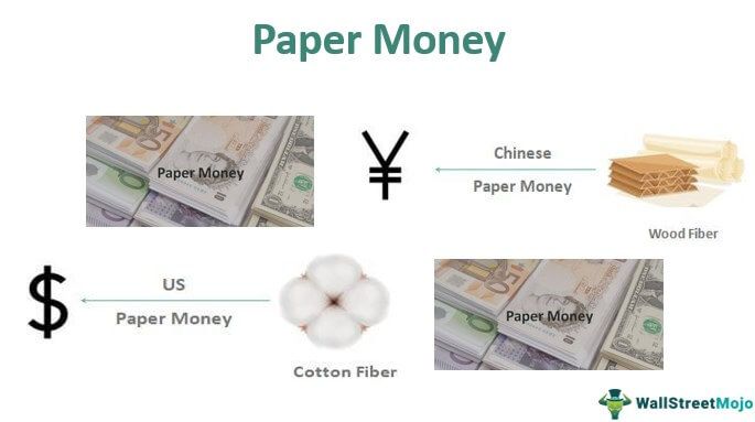 Paper Money - Definition, Overview, US & China Examples