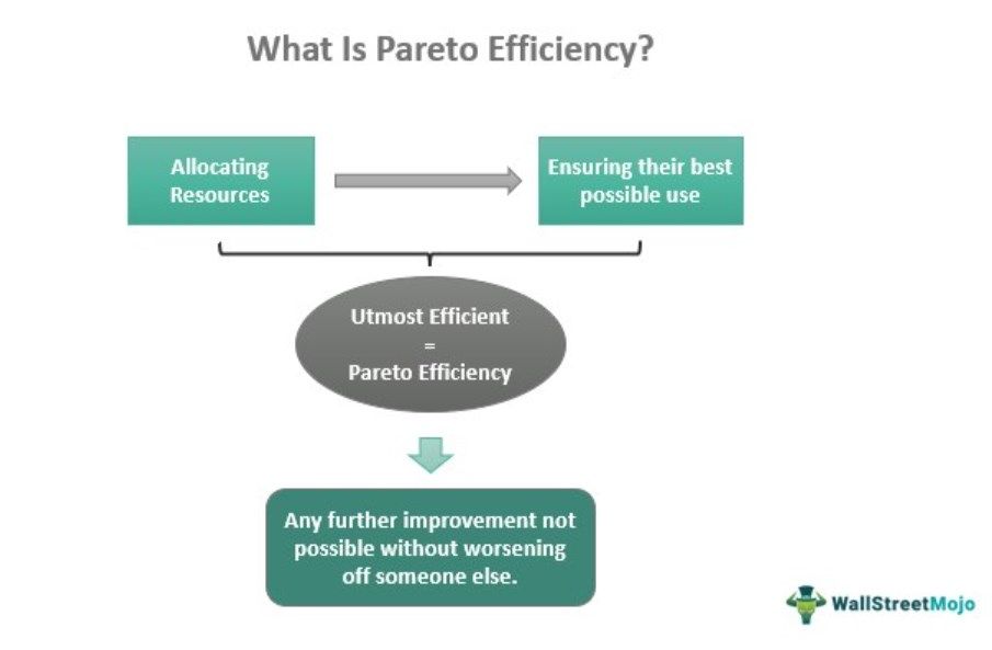 Pareto Efficiency - What Is It, Examples, Graph & Importance