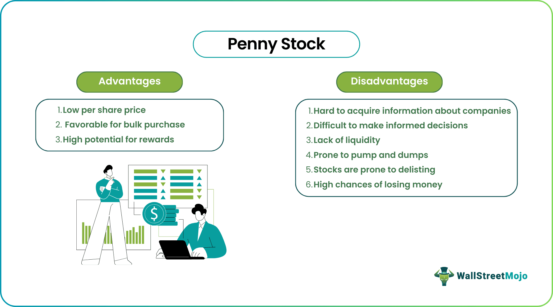 Penny Stock - Definition, List, Trading Risks, How it Works?
