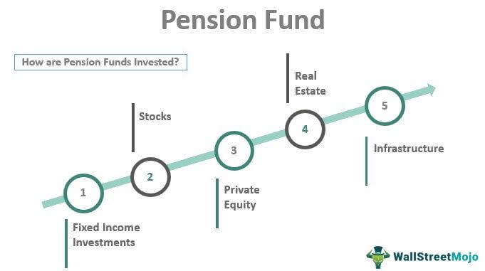 Pension Fund - (Definition, Benefits) | Top 10 Public Pension Funds