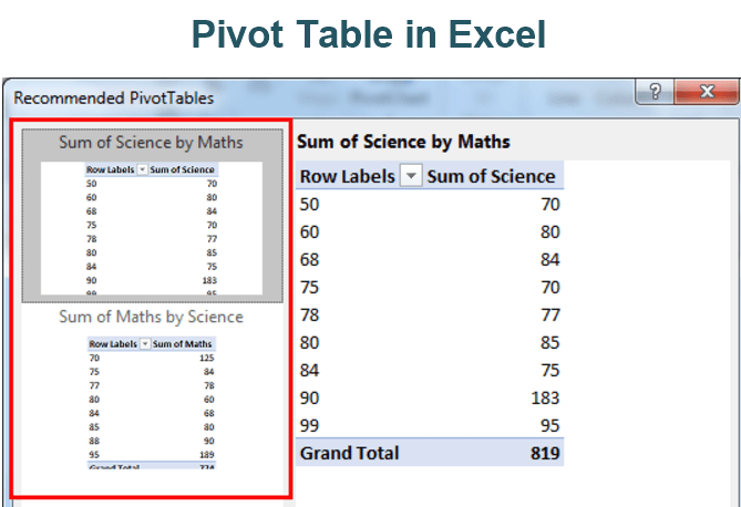 Pivot Table in Excel - How to Create? (Step by Step)