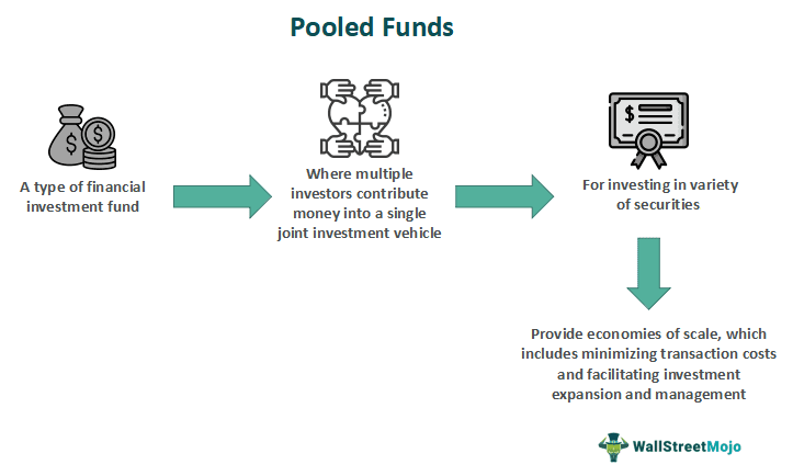 Pooled Fund - Meaning, Examples, Types, Vs Mutual Fund