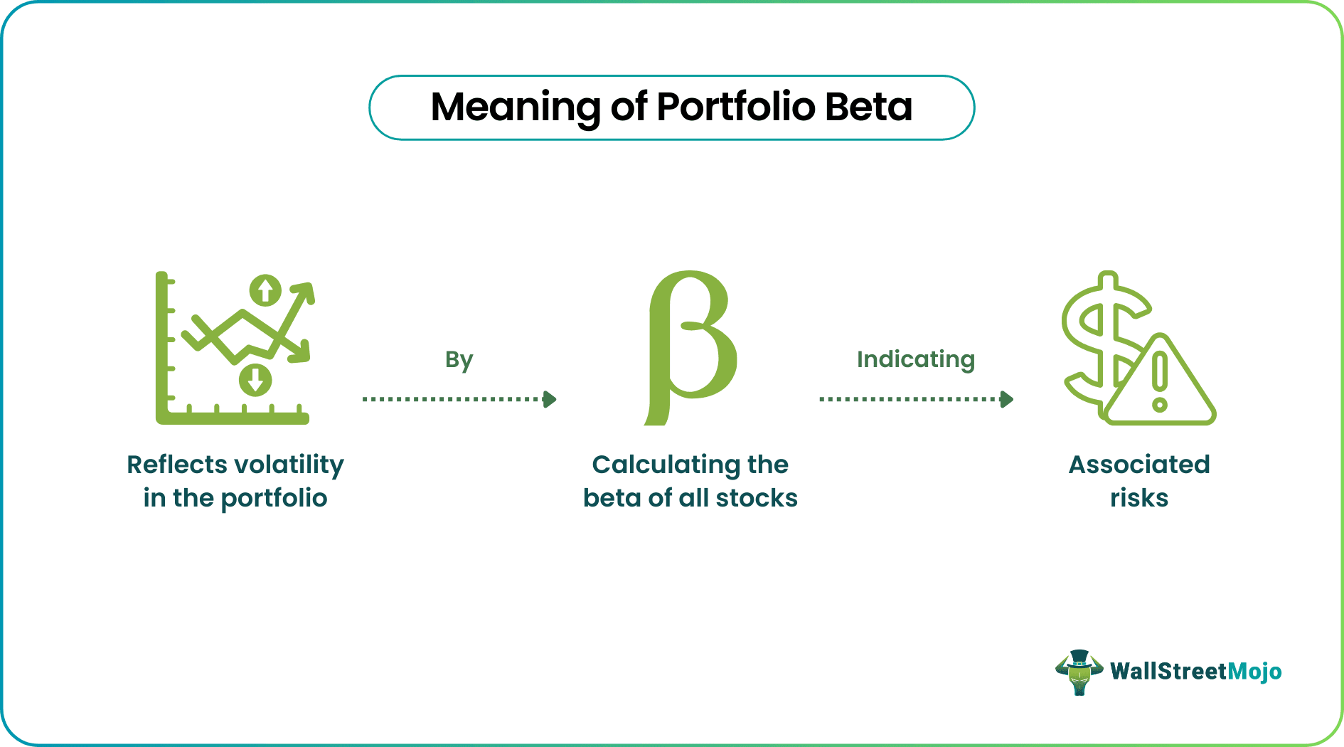 Portfolio Beta What It Is Formula Coefficient Examples