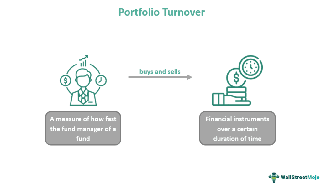 Portfolio Turnover - What Is It, Formula, Rate Calculation, Example