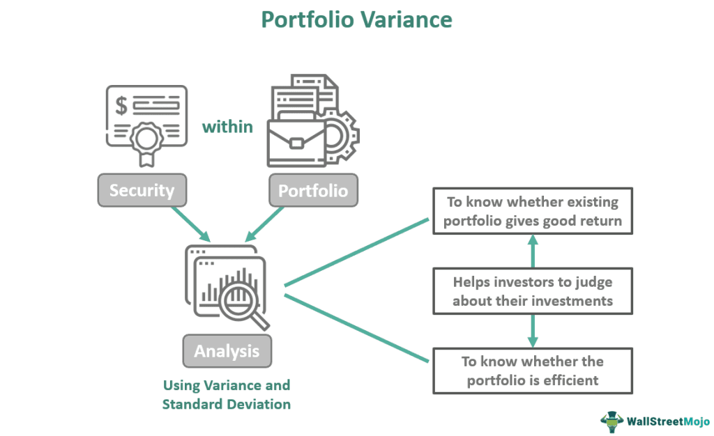 Portfolio Variance - What Is It, Explained, Examples, Negative?