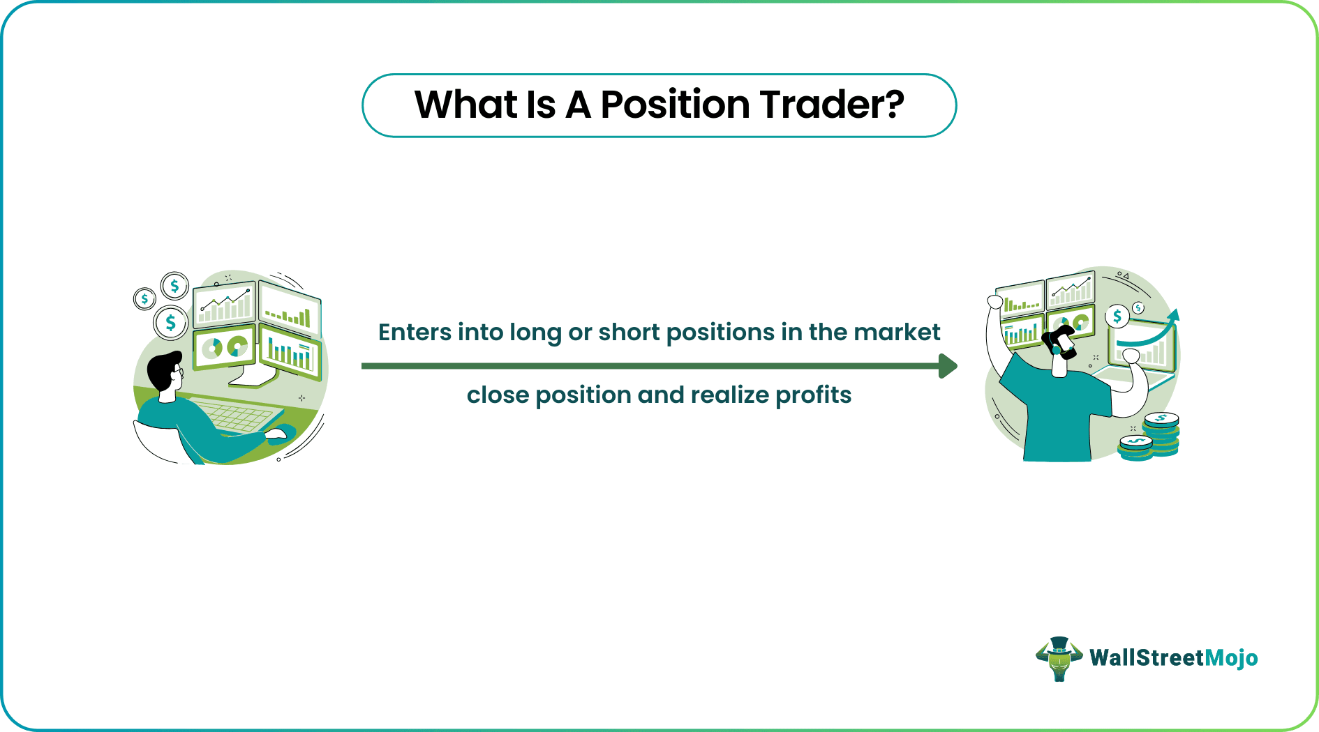 Position Trader - What Is It, Vs Swing Trader, How To Become?
