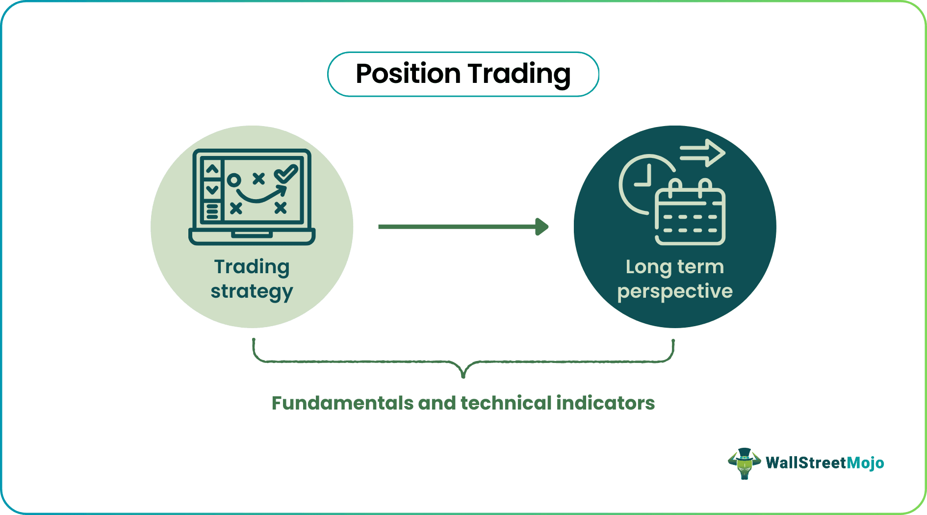 Position Trading - What Is It, Strategies, Vs Swing Trading