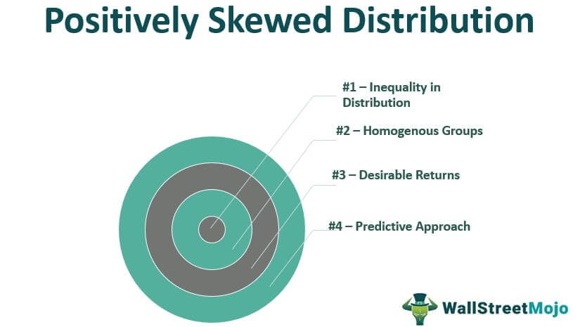 Positively Skewed Distribution - Definition, Example & Causes