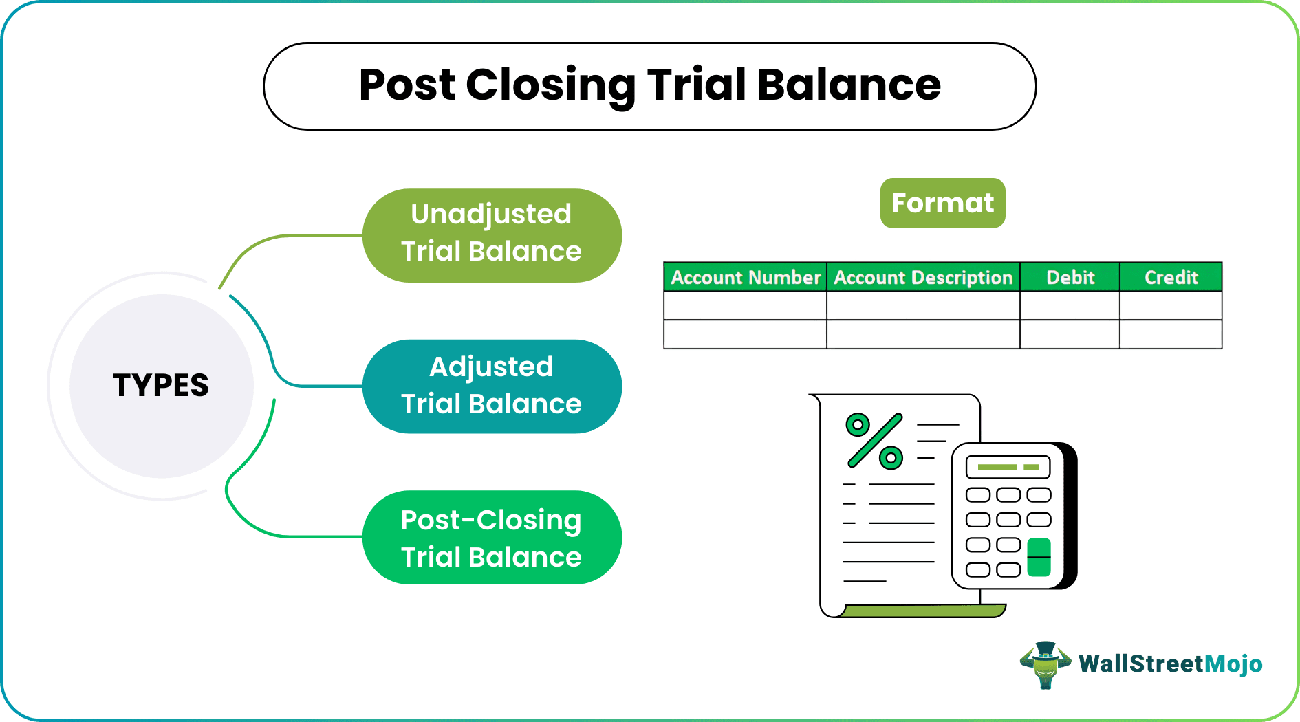 Post Closing Trial Balance (Definition) | Example & Format
