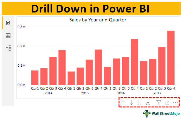 Power BI Drill Down | How to Use Drill Down Feature in Power BI?