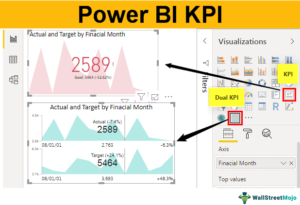 Power BI KPI | Examples to Build KPI & Dual KPI Visual in Dashboard