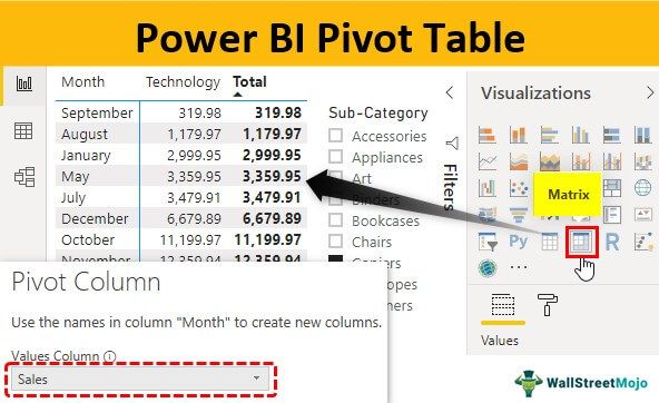 Power Bi Pivot Table How To Pivot And Unpivot Columns