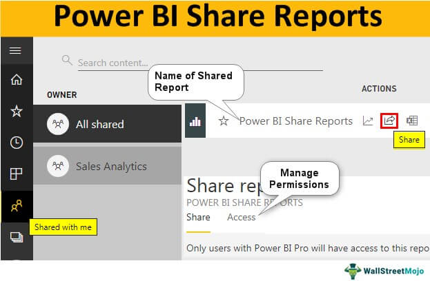 How to Share Power BI Reports with Others? (with Example)