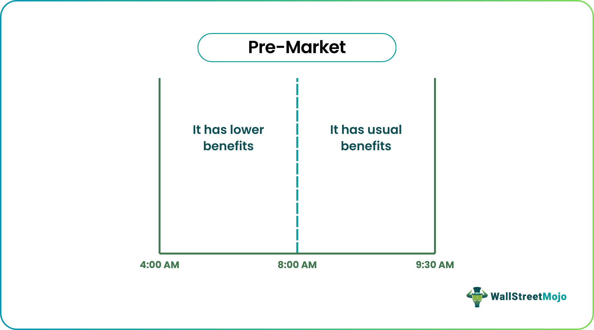 Pre-Market - What Is It, Trading, Time, Who Can Trade