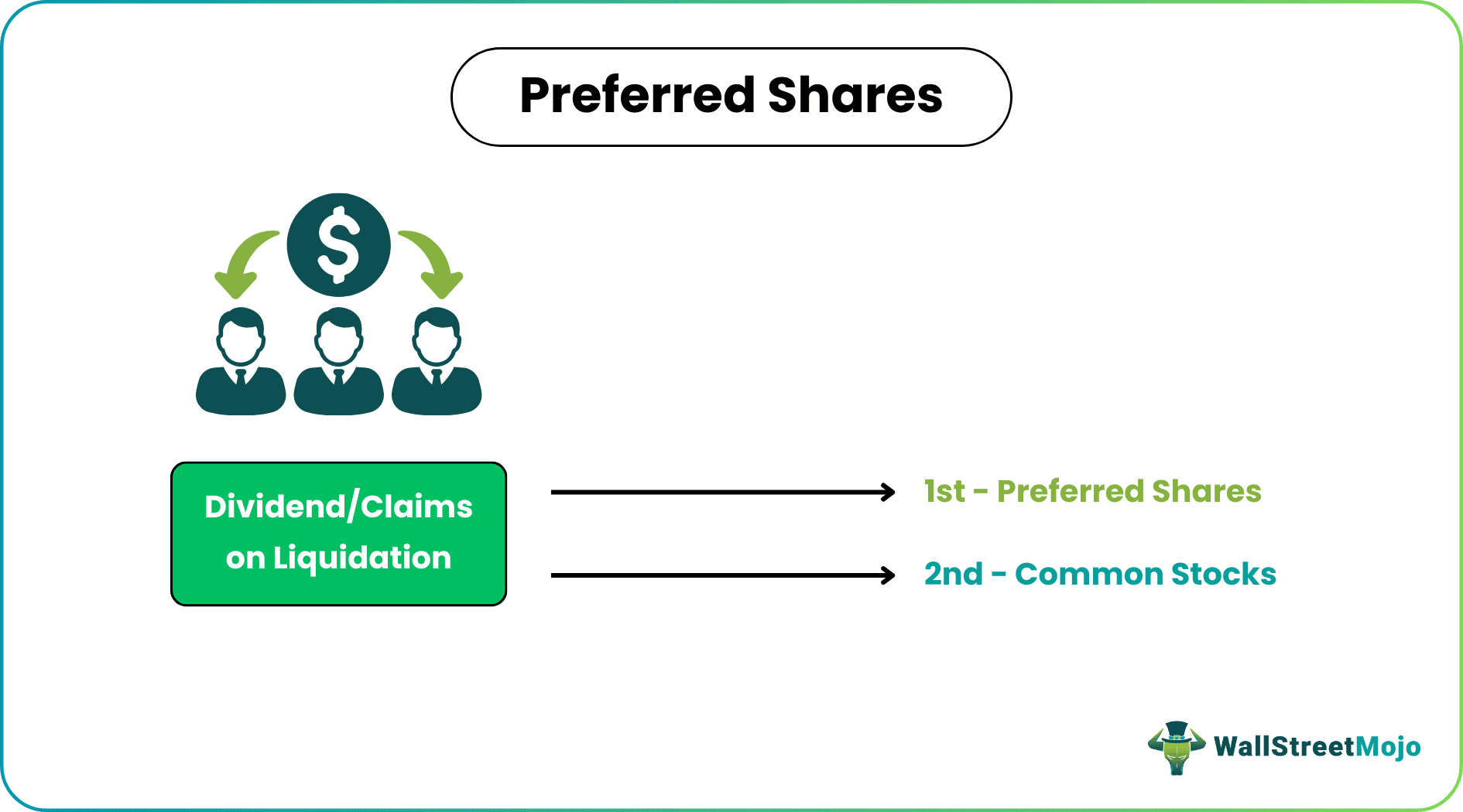 Preferred Shares - What Are They, Vs Common Shares