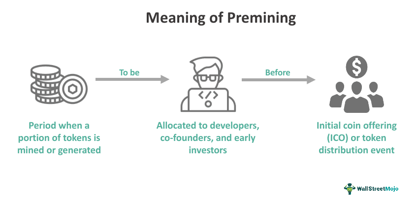 Premining in Blockchain - What It Is, Examples, Top Coins, Scams