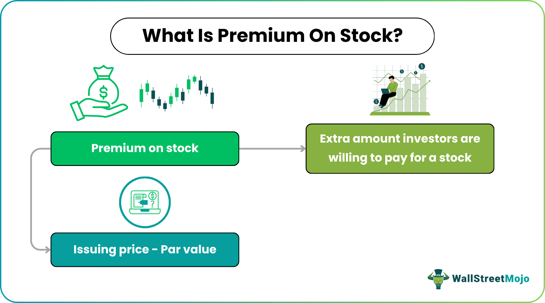 Premium on Stock - What Is It, Example & Accounting