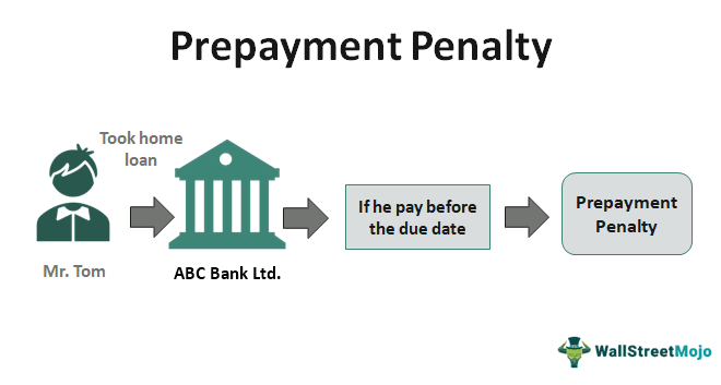 Prepayment Penalty - What Is It, Example, How To Calculate?