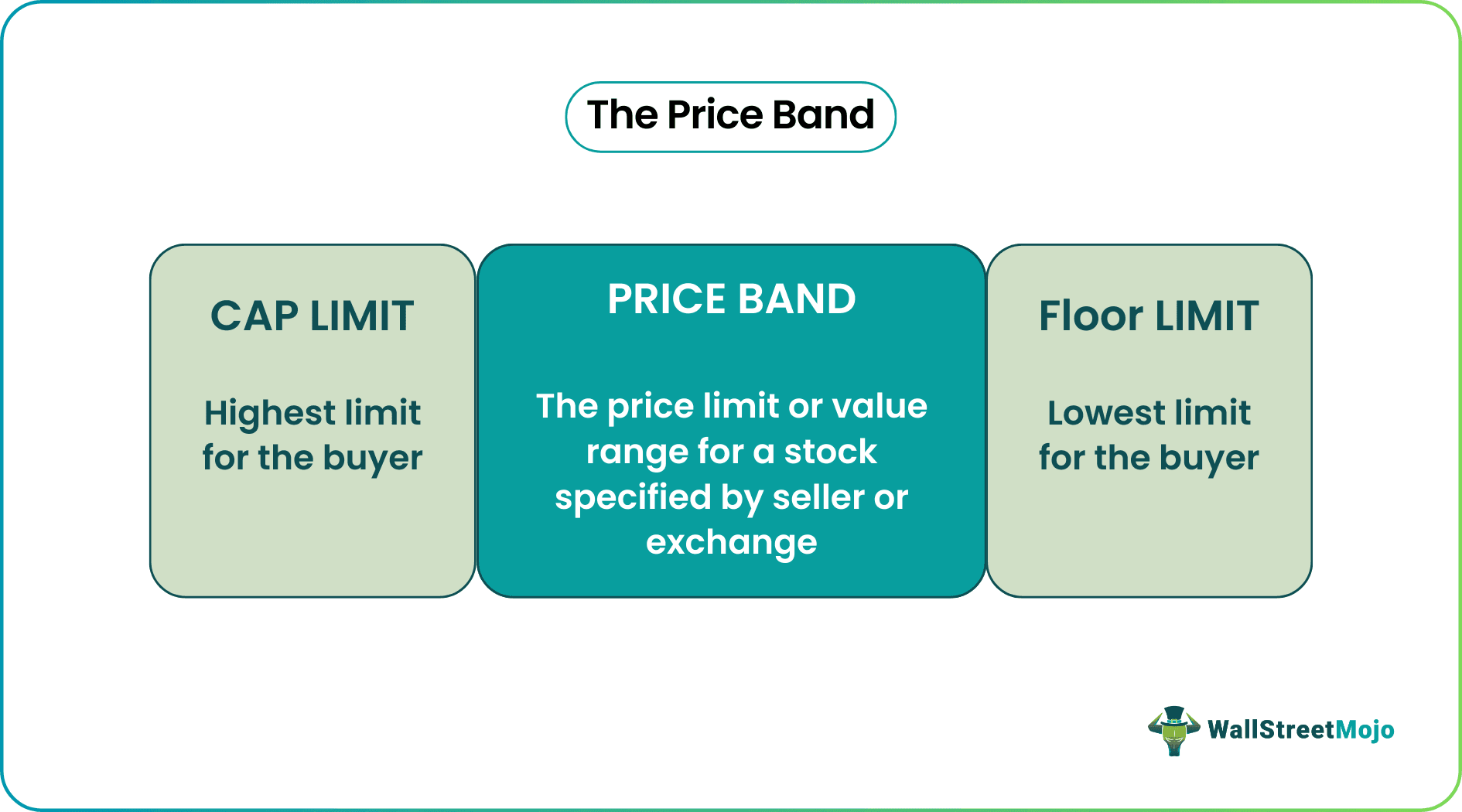 Price Band - Meaning, Factors, Example, How to Decide?