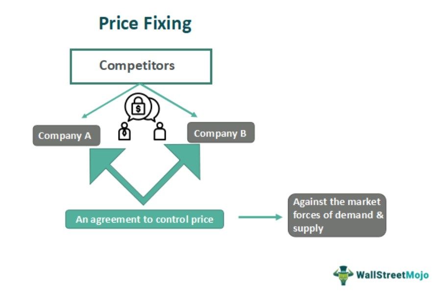 Price Fixing - What Is It, Example, Why Is It Illegal