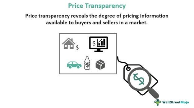 Price Transparency - Definition, Tools, Examples, Capital Markets