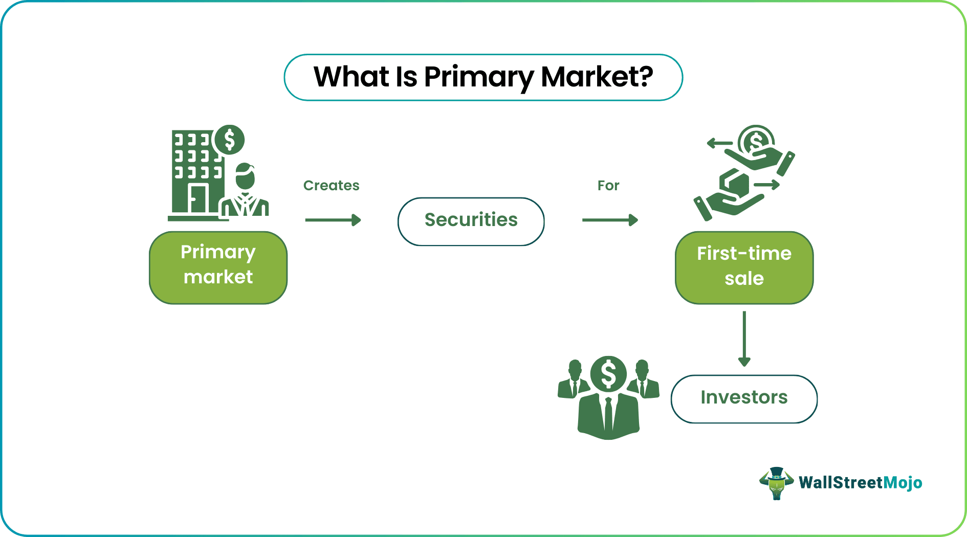 Primary Market - What Is It, Types, Functions, Examples