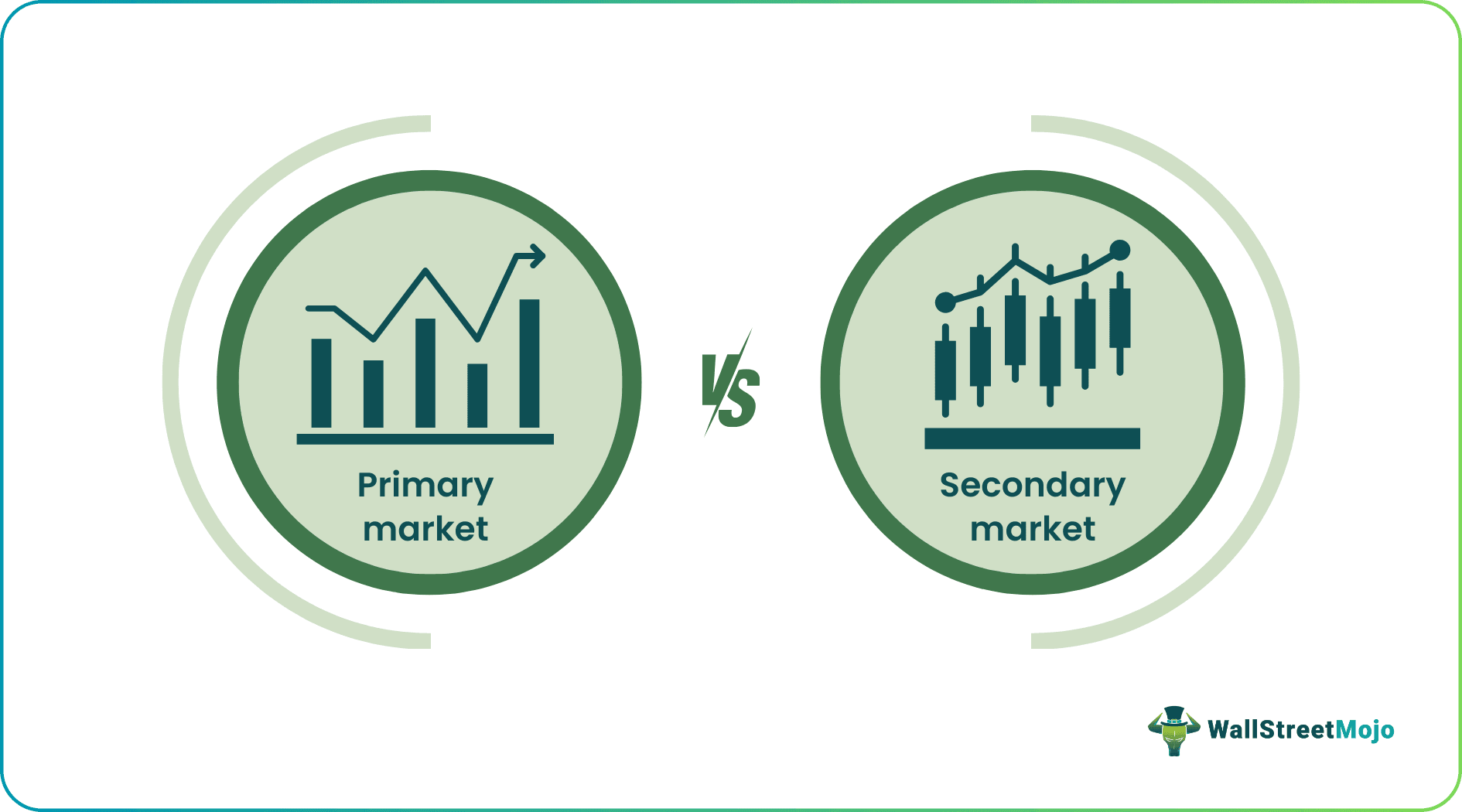 Difference Between Primary Market and Secondary Market