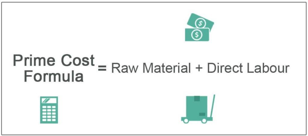 Prime Cost (Meaning, Formula) | Calculation Examples