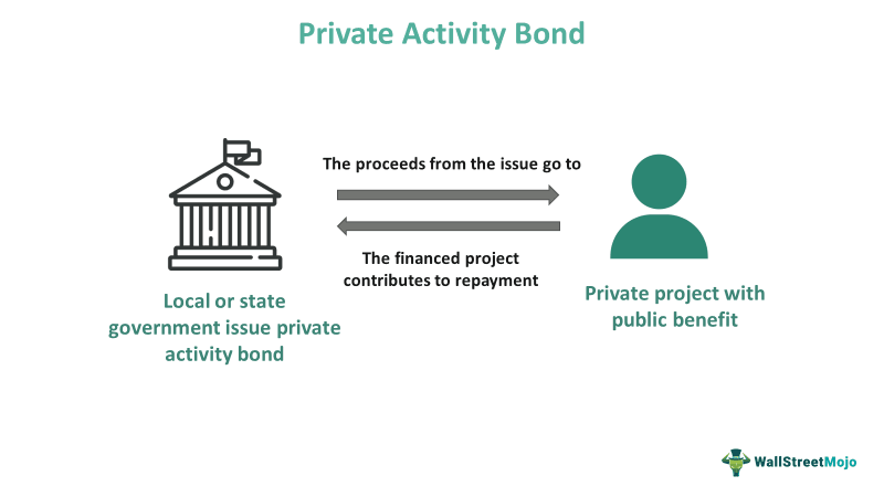 Private Activity Bond (PAB) - Meaning, Examples, Tax Exemption