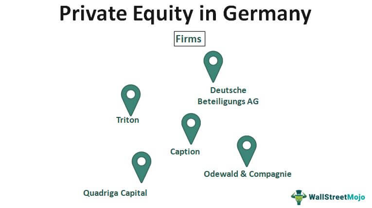 Private Equity in Germany - Overview, Top Firms, Salary, Culture
