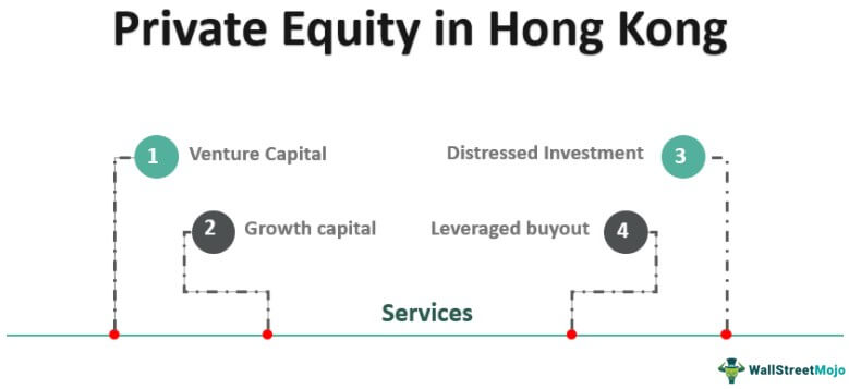 Private Equity in Hong Kong - Overview, Services, List Of Top Firms