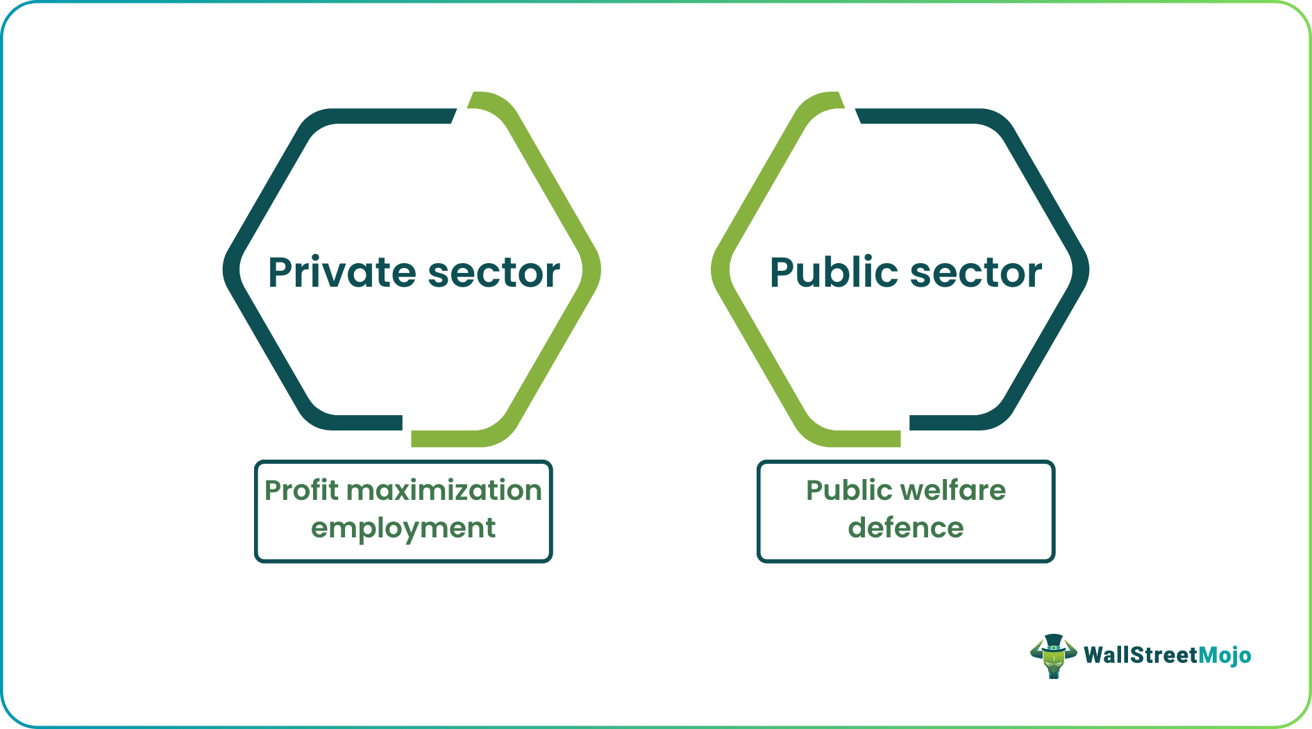 Private Sector Examples