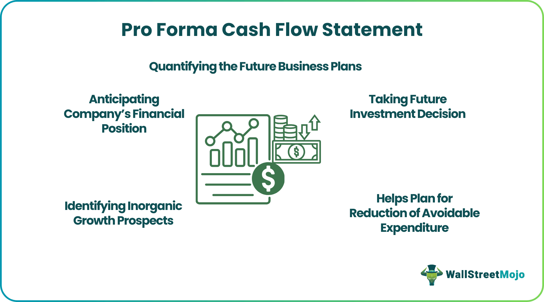 Pro Forma Cash Flow Statement - What Is It, Example