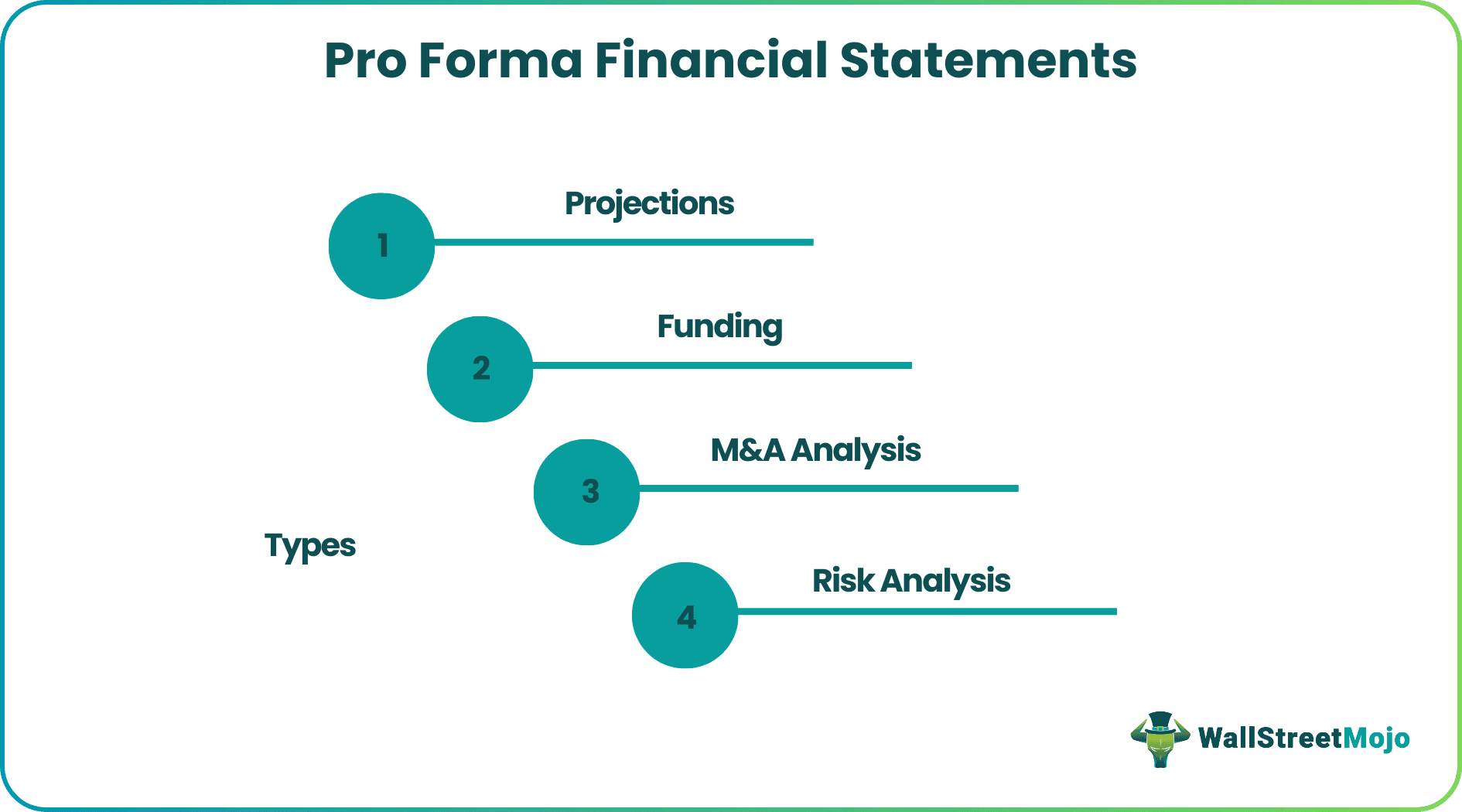 Pro Forma Financial Statements (Examples) | Top 4 Types