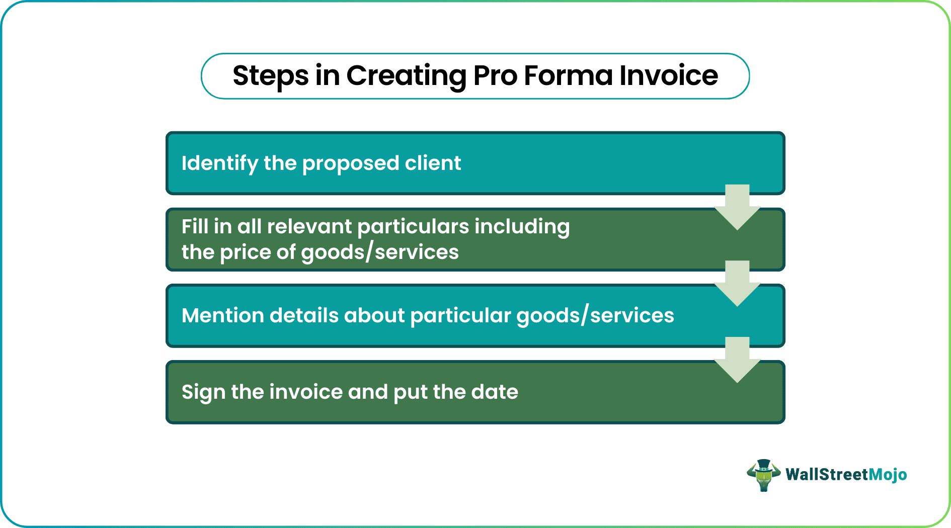 Pro Forma Invoice - Meaning, Examples, Vs Quotation, Vs Invoice