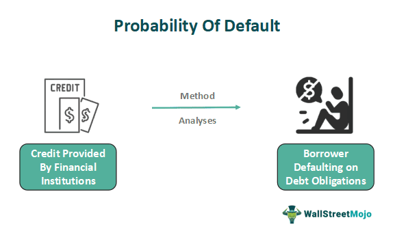 Probability Of Default - What It Is, Formula, Example, Calculation