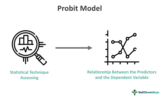 Probit Model What Is It Formula Example Graph Vs Logit Model