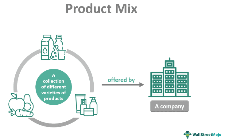 Product Mix - What Is It, Examples, Elements, Vs Product Line