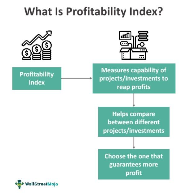 Profitability Index - What Is It, Formula, Advantages, Disadvantages