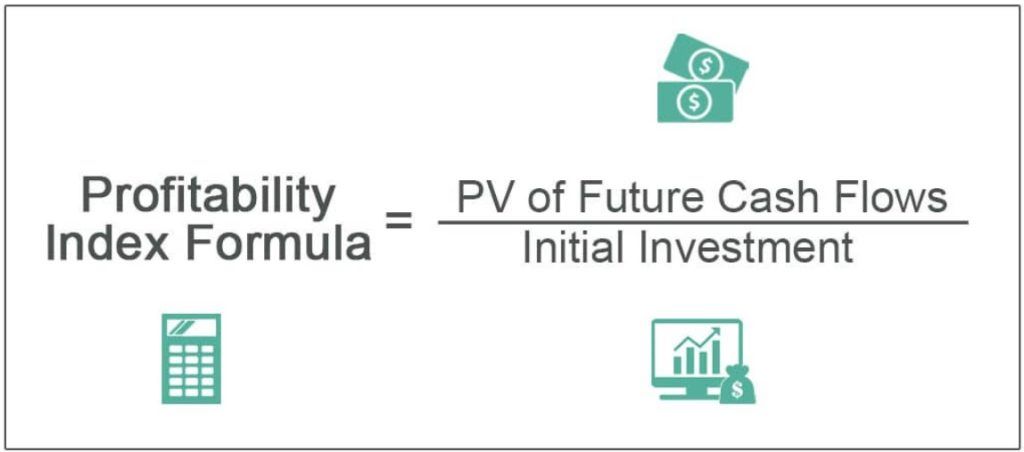 Profitability Index Formula | Calculate Profitability Index (Examples)