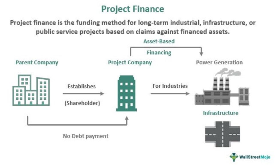 Project Finance - Meaning, Sources, Sponsors & Examples