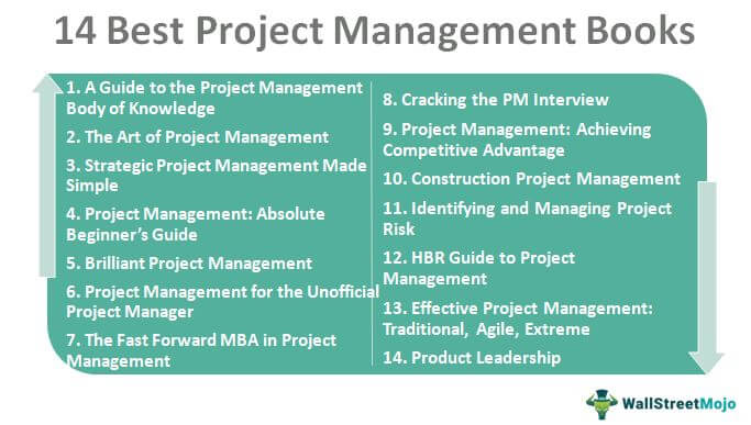 Project Management Books - 14 Best Books [Updated 2025]