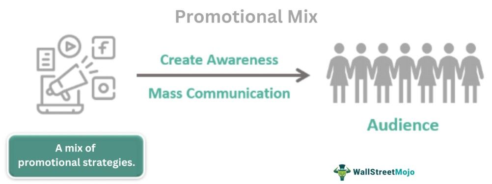 Promotional Mix - What Is It, Elements, Examples, vs Marketing Mix