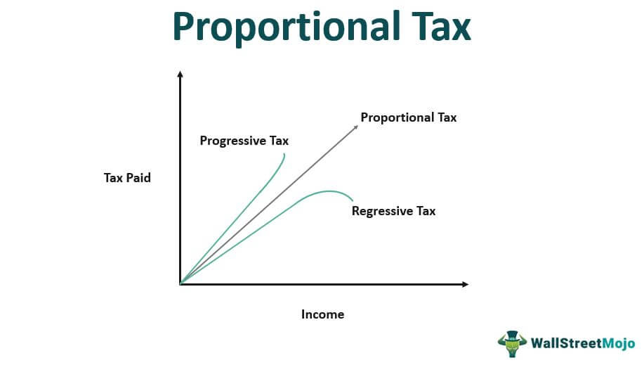 Proportional Tax - What Is It, Examples, Vs Progressive Tax