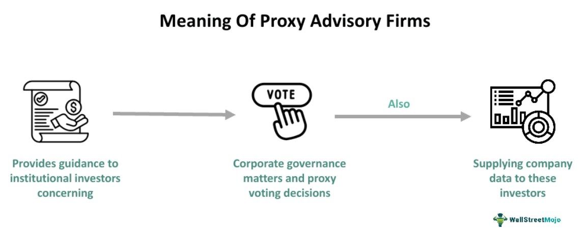 Proxy Advisory Firms - What is it, Role, Example, Importance